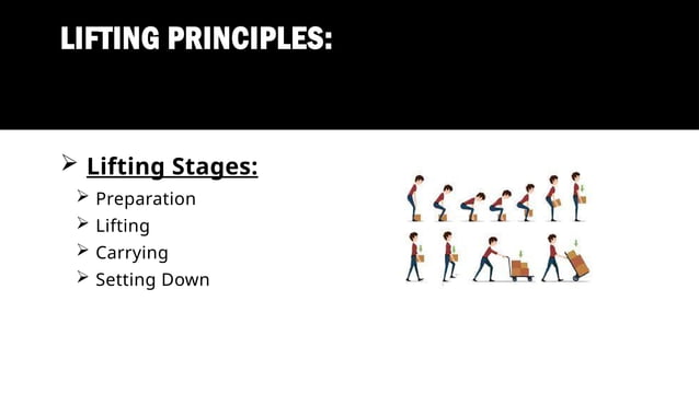 1 SAFETY Lifting & Shifting electric.pptx | Weightlifting | Sports