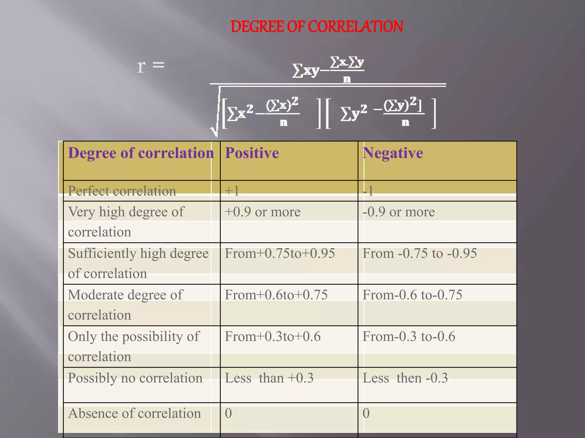 correlation | PPT