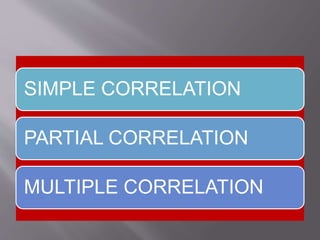 correlation | PPT