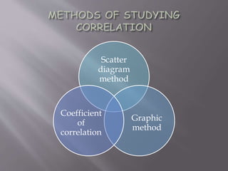 correlation | PPT