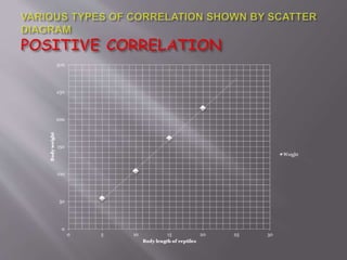 correlation | PPT