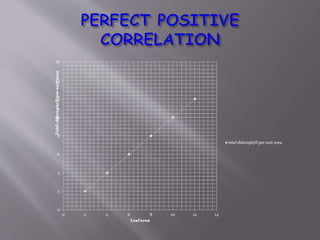 correlation | PPT