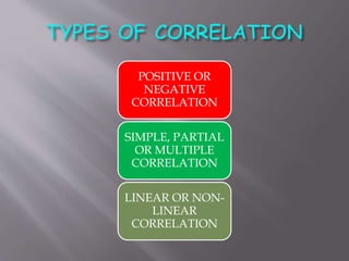 correlation | PPT