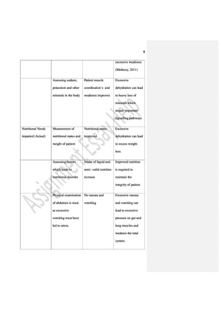 Nursing Assignment Sample on Nursing Case Study | PDF