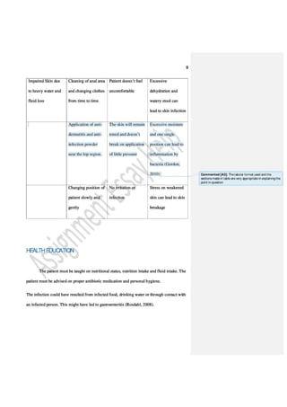 Nursing Assignment Sample on Nursing Case Study | PDF
