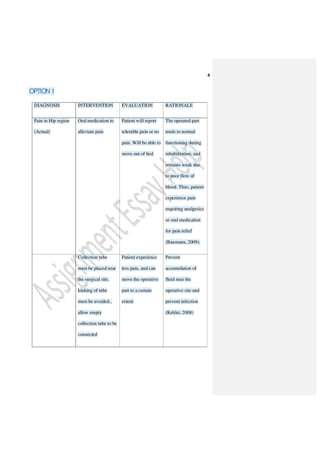 Nursing Assignment Sample on Nursing Case Study | PDF