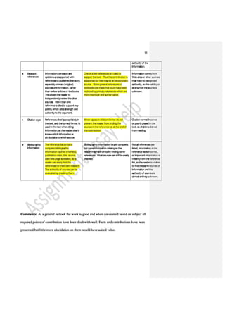 Nursing Assignment Sample on Case Study on Dementia | PDF