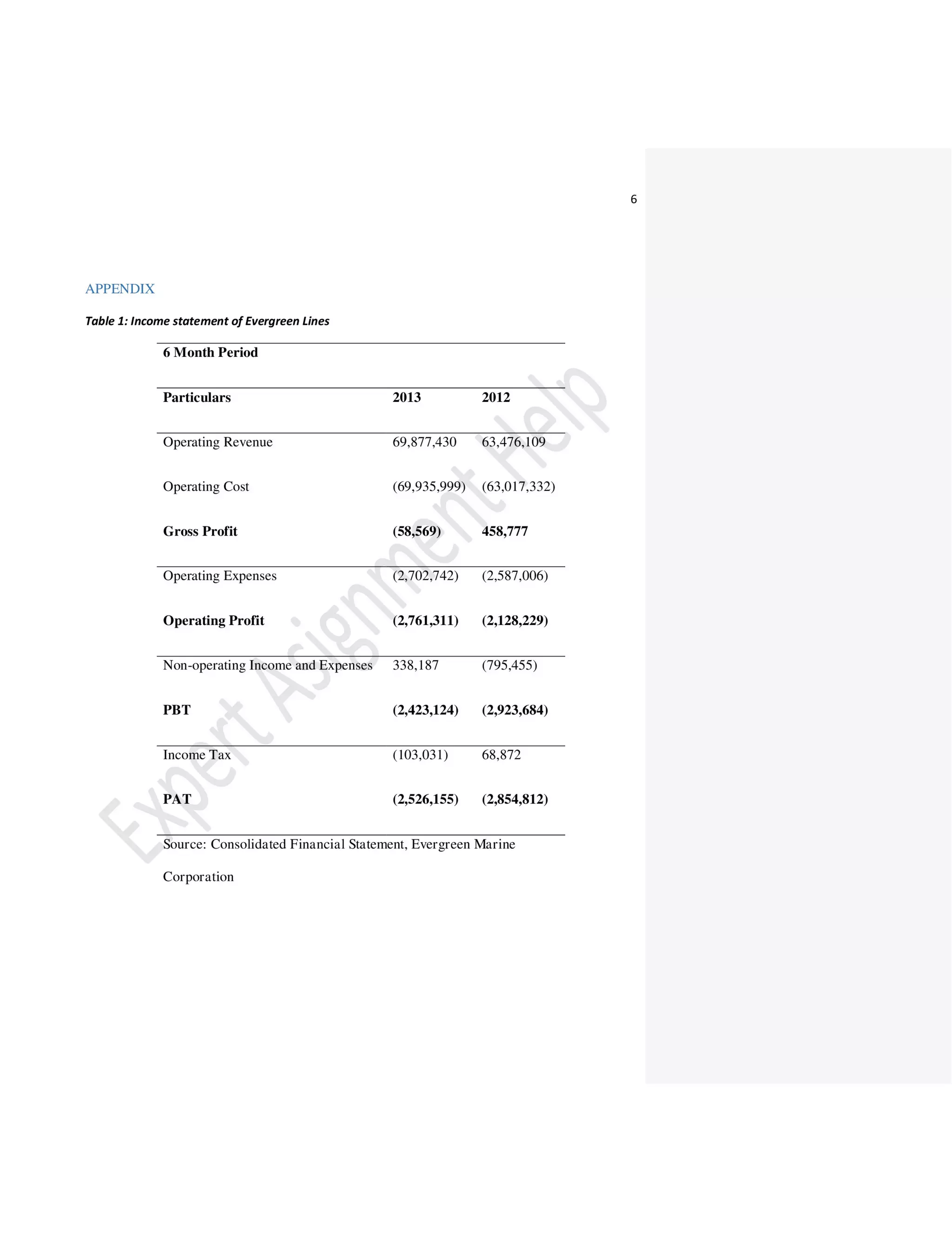 Maritime Economics Assignment | PDF | Logistics | Business