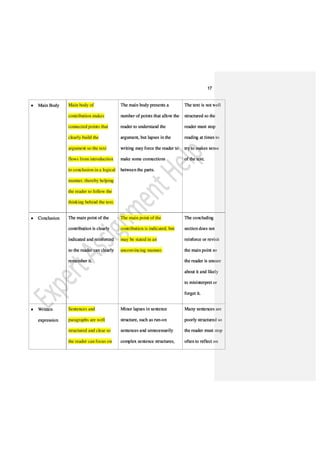 Nursing Diary Writing:Health Behaviour Change Diary Entry | PDF