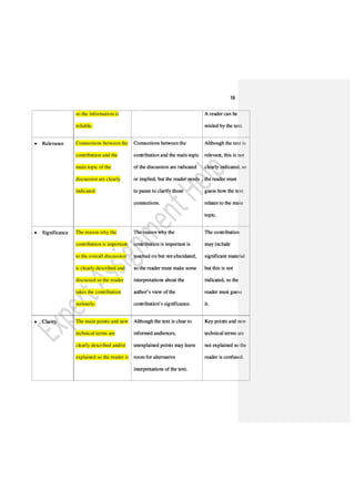 Nursing Diary Writing:Health Behaviour Change Diary Entry | PDF