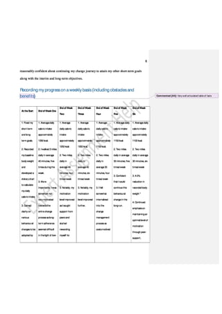 Nursing Diary Writing:Health Behaviour Change Diary Entry | PDF