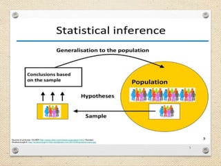 1_ Sample size determination.pptx