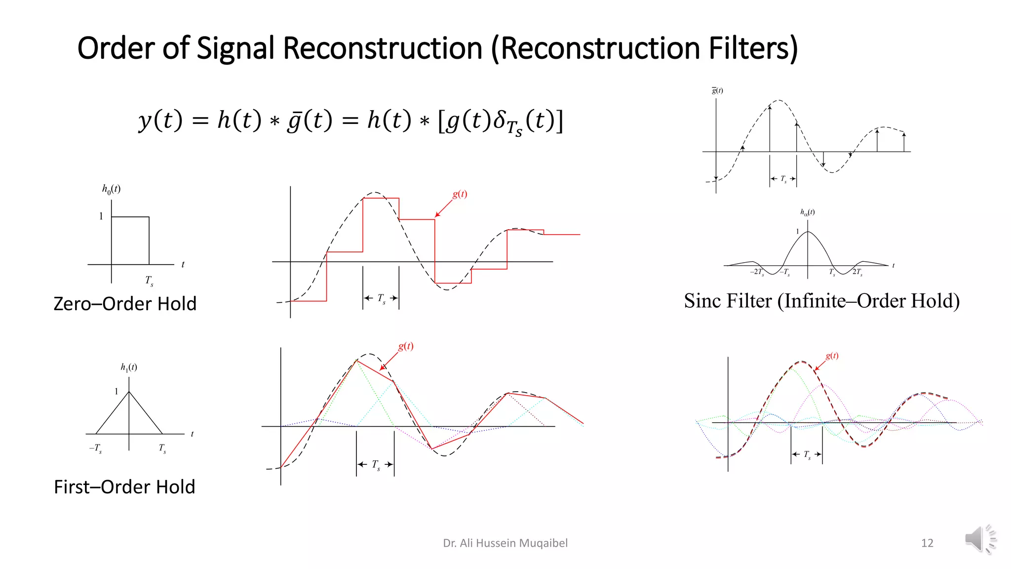 1 Sampling And Signal Reconstruction Pdf Digital Audio Computer Software And Applications