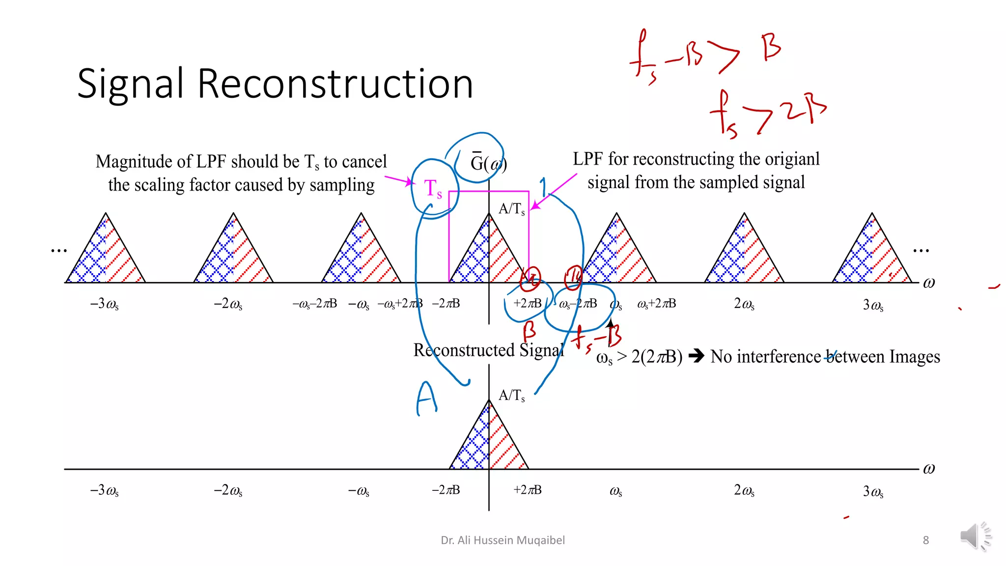 1 Sampling and Signal Reconstruction.pdf 1 Sampling and Signal Reconstruction.pdf