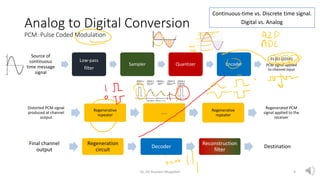 1 Sampling and Signal Reconstruction.pdf