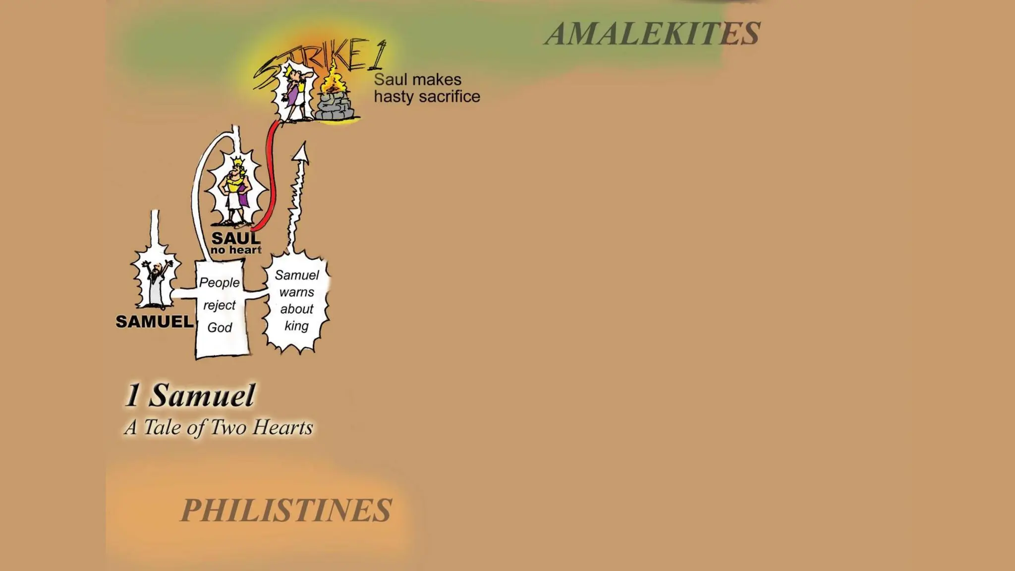 A Visual Guide to 1 Samuel | A Tale of Two Hearts | PPTX