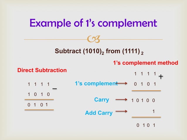 1s And 2s Complement