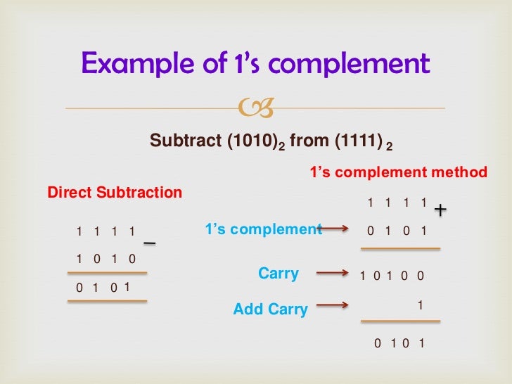 1s And 2s Complement