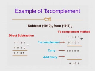 1sand2scomplement.pptx