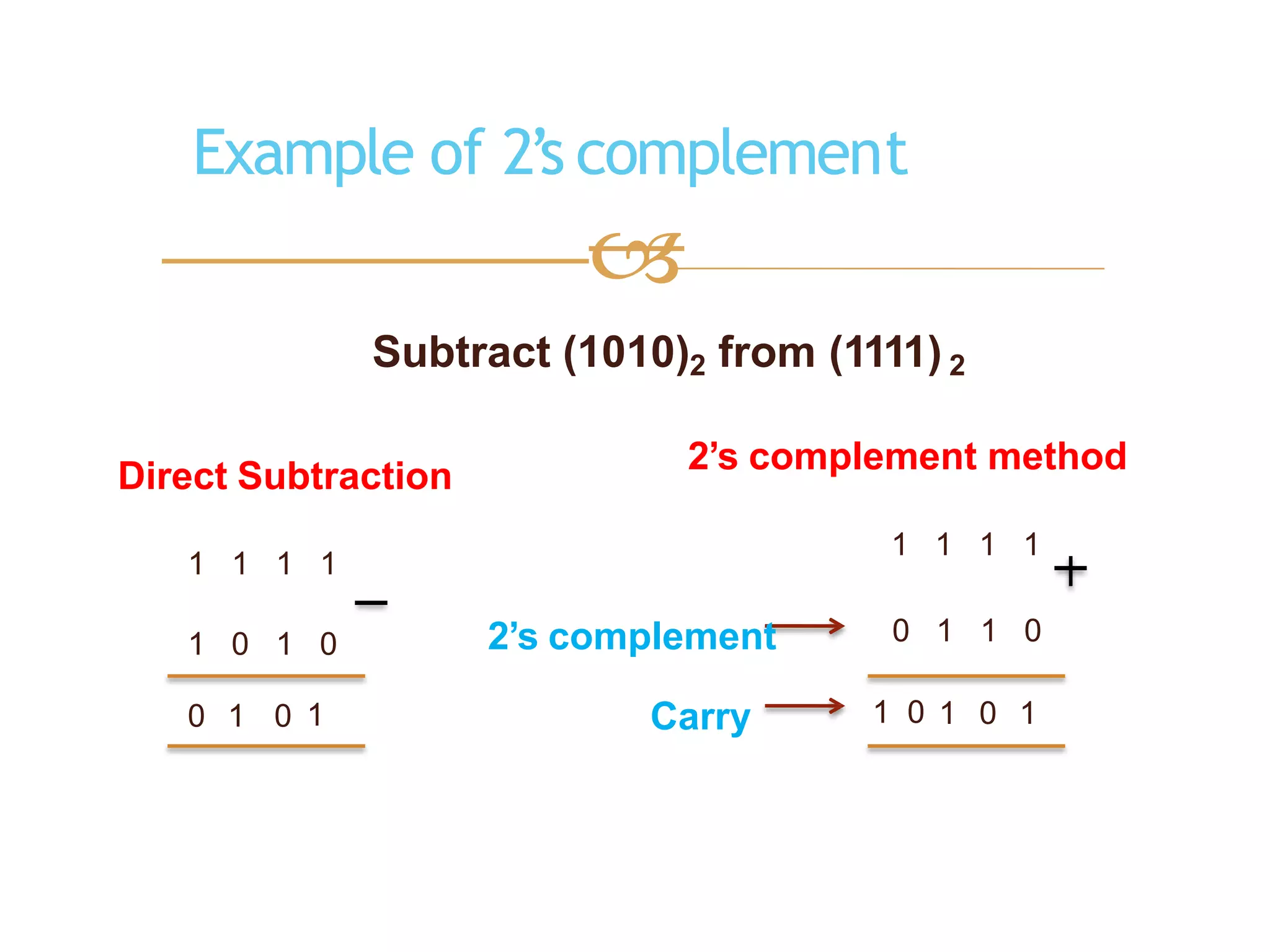 1's and 2's complement.pptx