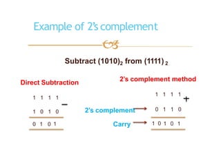 1 s and 2 s complement.pptx