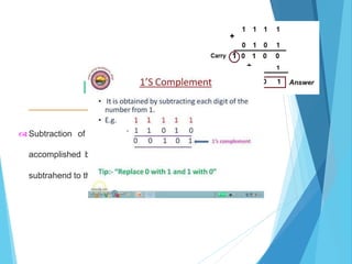 1's and 2's complement.pptx | Science