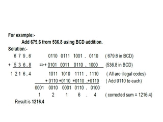 compliment representation and code ascii | PPTX