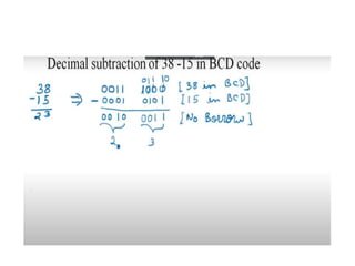 compliment representation and code ascii | PPTX