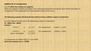 1’s and 2’s complements | PPT