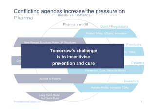 The challenges facing the pharmaceutical industry through to 2020 | PPT