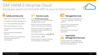 SAP HANA Enterprise Cloud on SUSE Linux | PDF