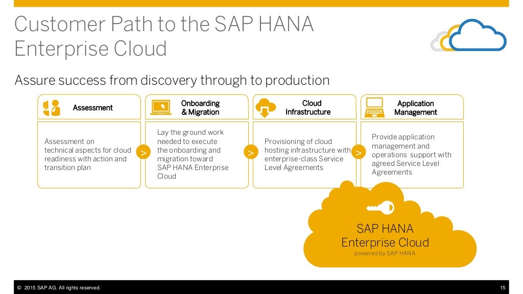 SAP HANA Enterprise Cloud on SUSE Linux