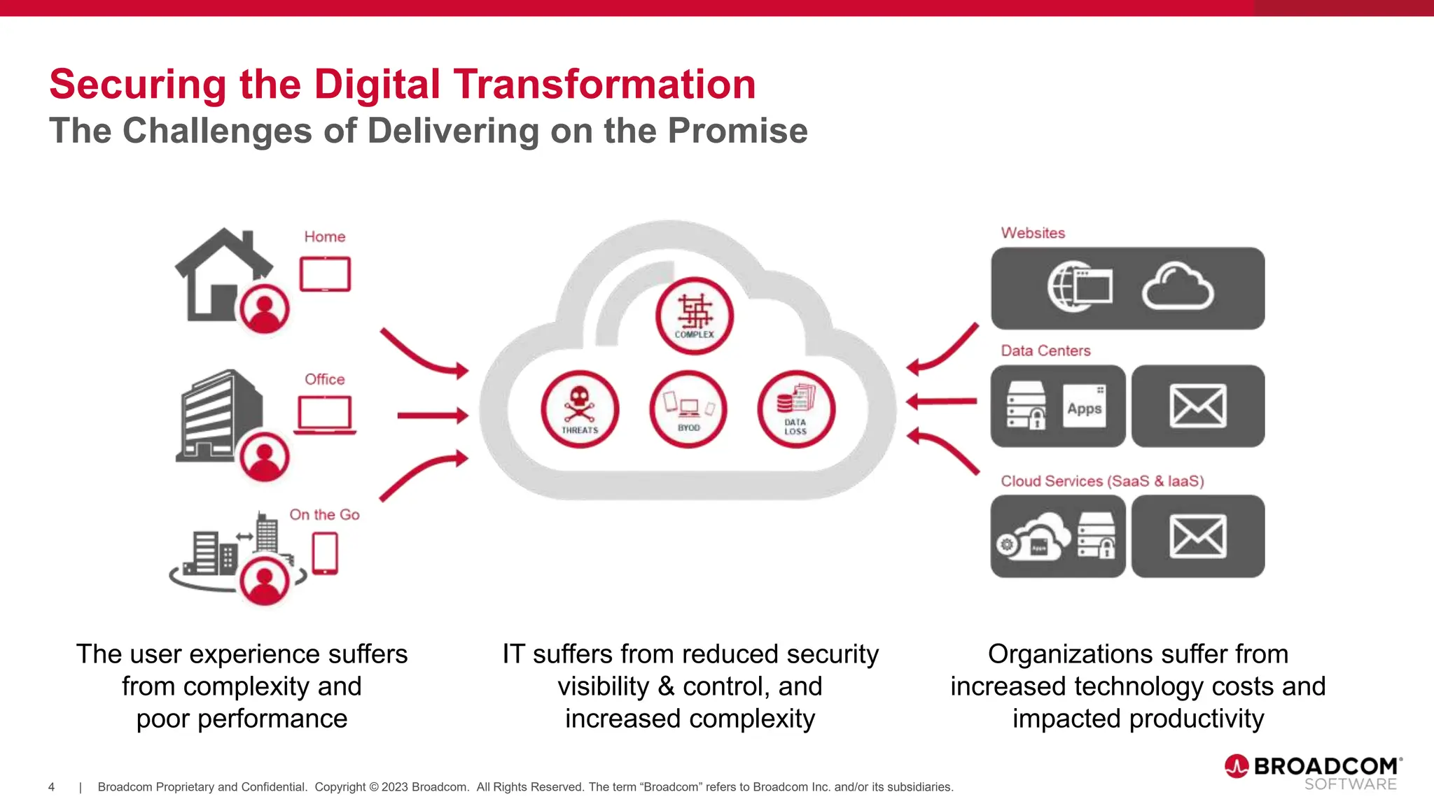 De-Witt Tromp- Introduction to Zero Trust & SASE. | PPTX | Cloud Computing | Internet