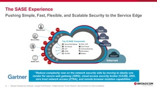 De-Witt Tromp- Introduction to Zero Trust & SASE. | PPTX | Cloud Computing | Internet