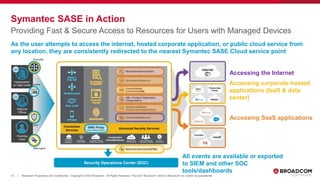 De-Witt Tromp- Introduction to Zero Trust & SASE. | PPTX | Cloud Computing | Internet