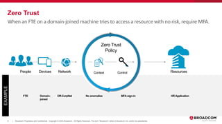 De-Witt Tromp- Introduction to Zero Trust & SASE. | PPTX | Cloud Computing | Internet