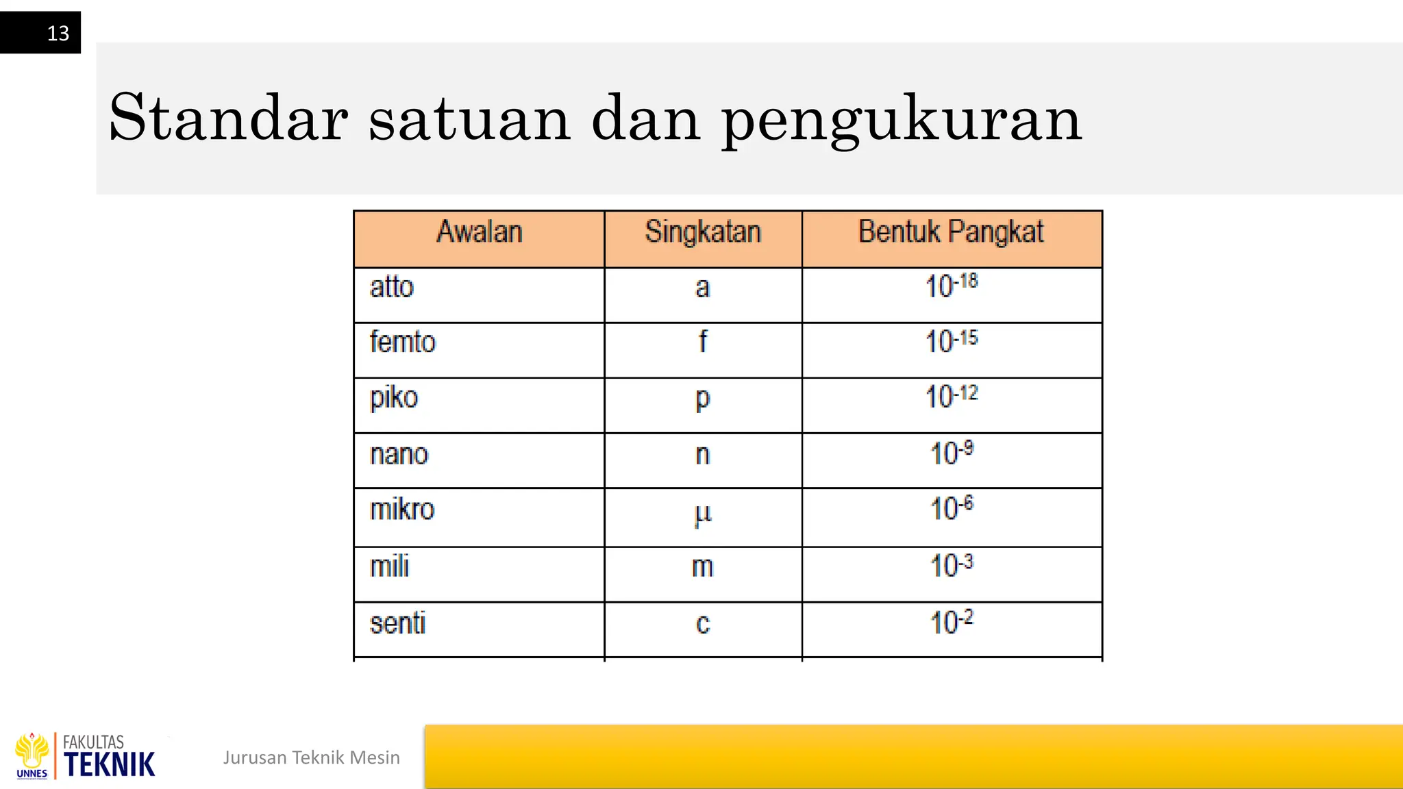 #1 Satuan Besaran.pdf