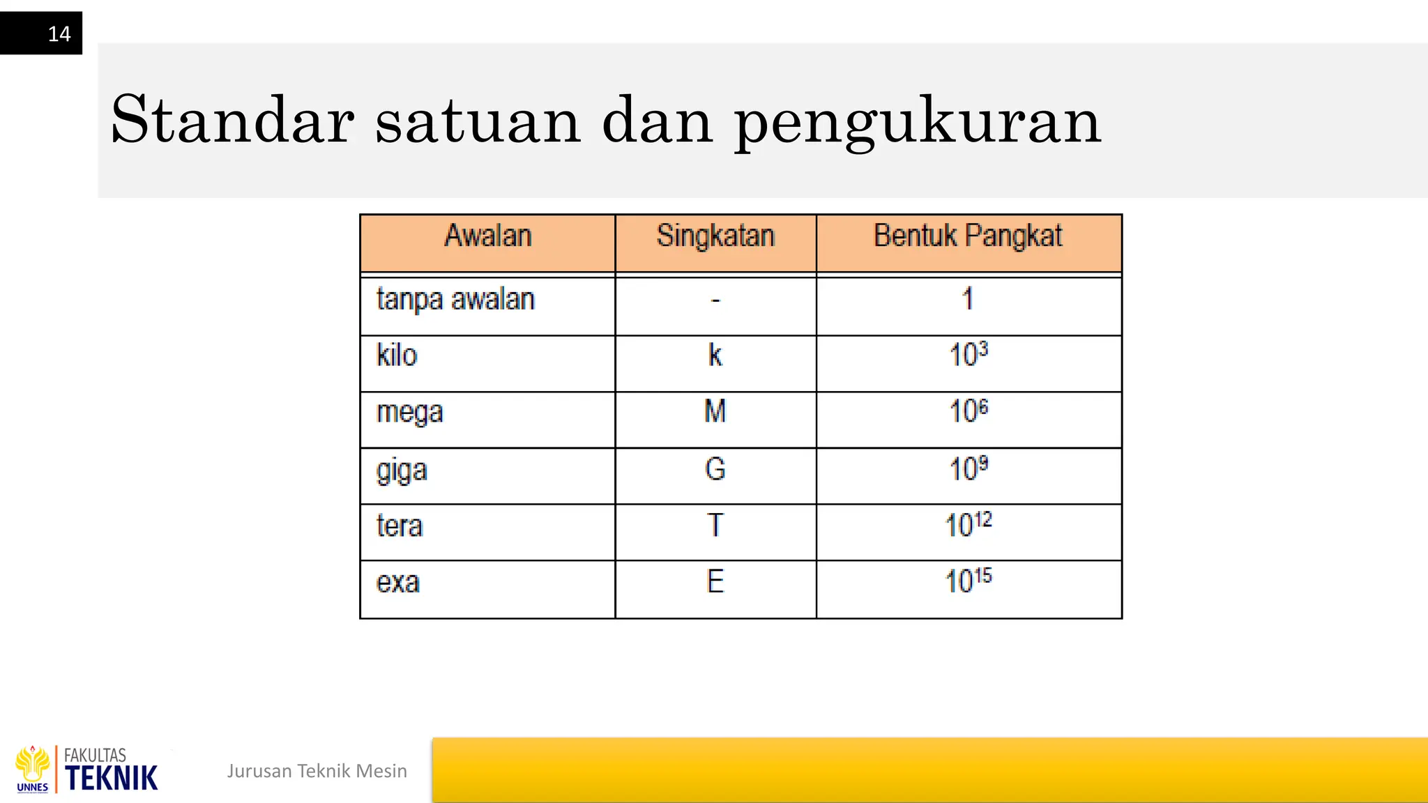#1 Satuan Besaran.pdf