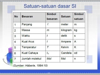 BAB 1 Satuan Internasional | PPTX