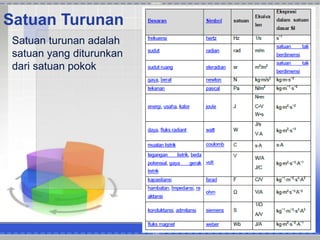 BAB 1 Satuan Internasional | PPTX