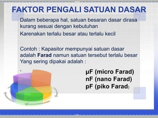 BAB 1 Satuan Internasional | PPTX
