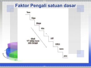 BAB 1 Satuan Internasional | PPTX