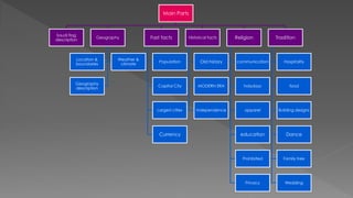 Kingdom of Saudi Arabia | PPTX