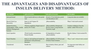 Novel routes of insulin for diabetes treatment | PPTX | Endocrine and ...