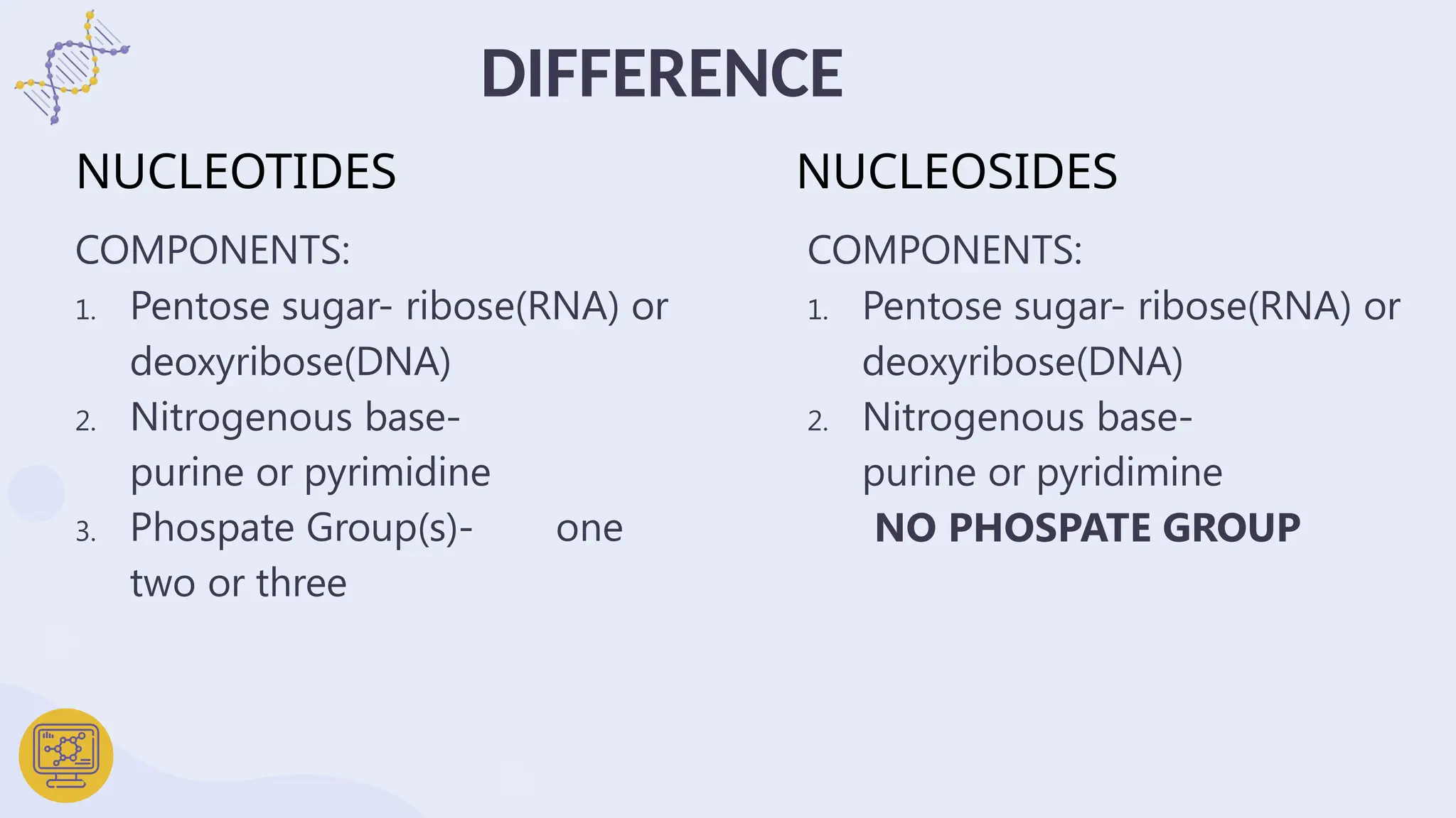 Nucleic acids and protein synthesis Report | PPT