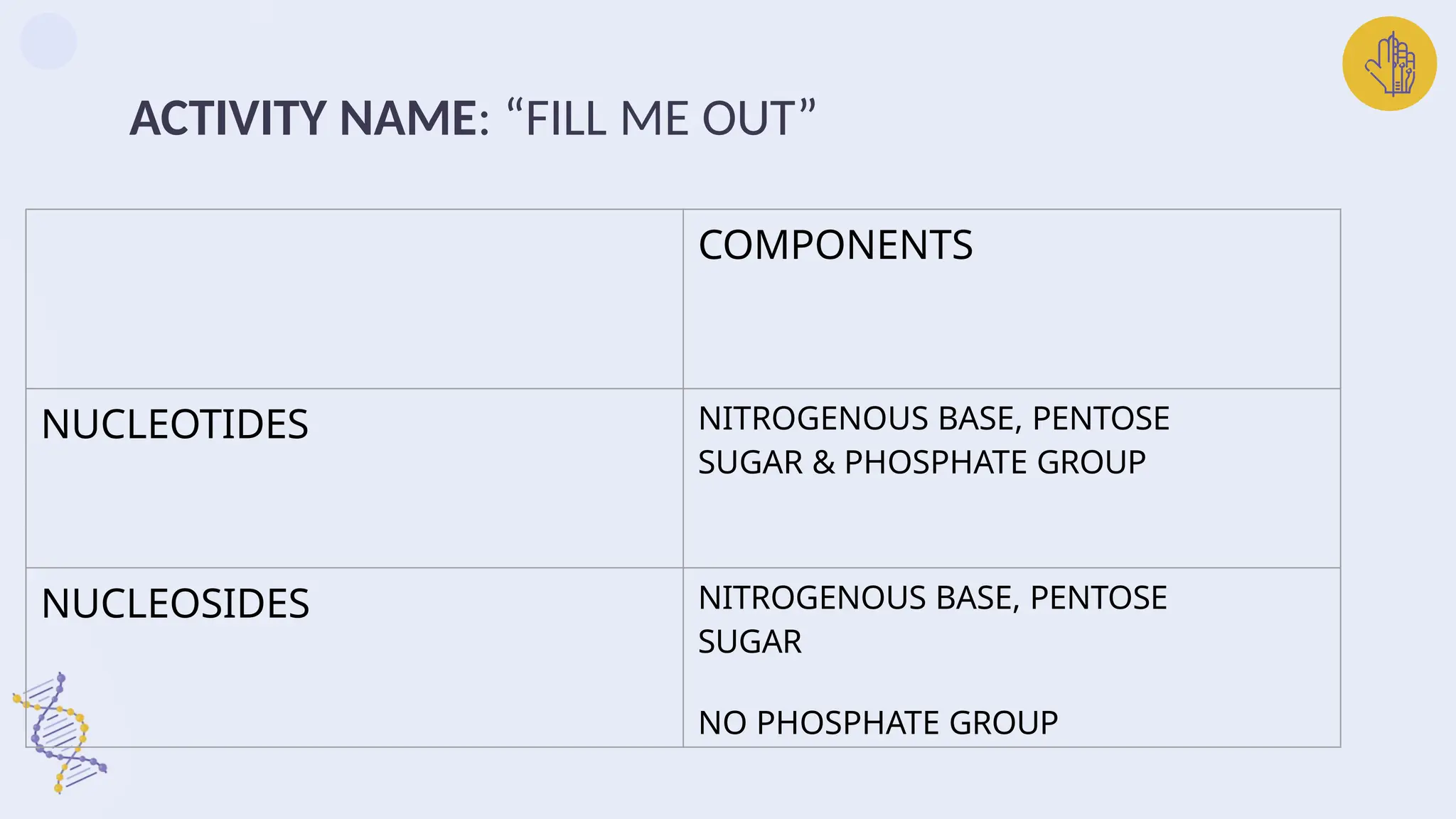 Nucleic acids and protein synthesis Report | PPT