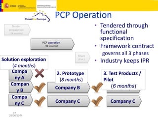 Aleida Alcaide, European cloud partnership. Iniatives of the European ...