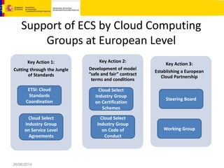 Aleida Alcaide, European cloud partnership. Iniatives of the European ...