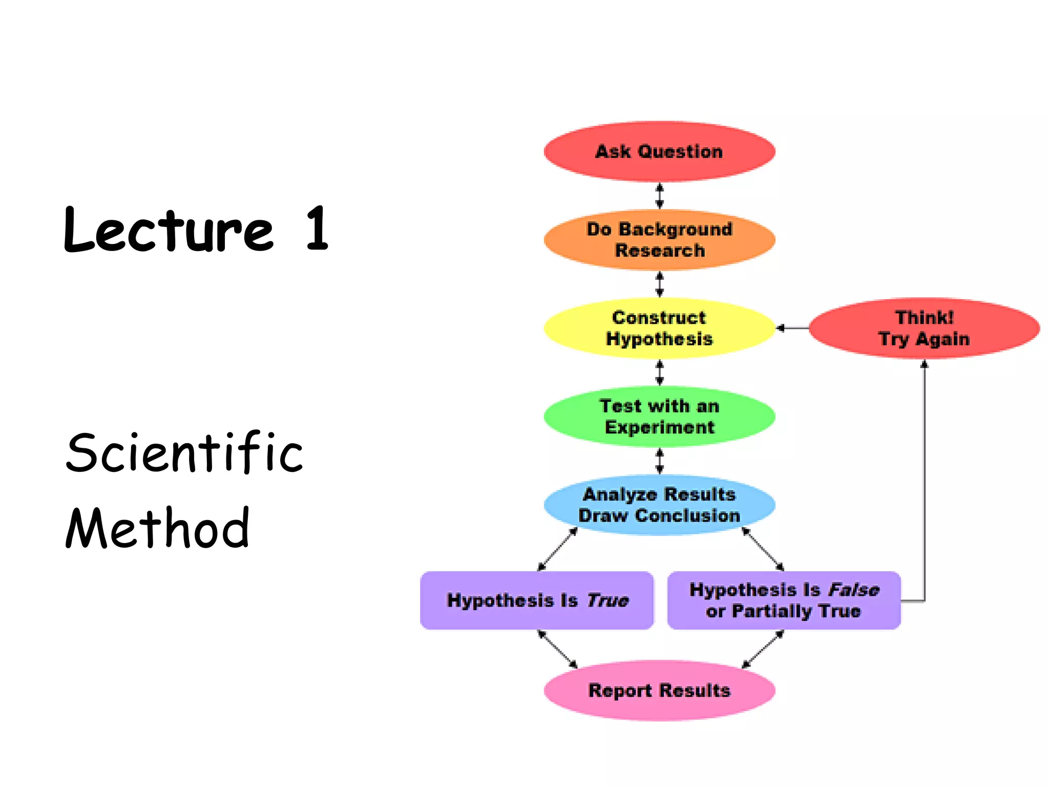 1 Scientific Method Power Point | PPT | Infectious Diseases | Diseases ...