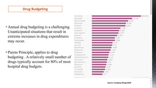 Quantification, Pricing and budgeting of Drug requirement | PPTX